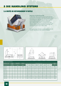 rotato - EAS change systems