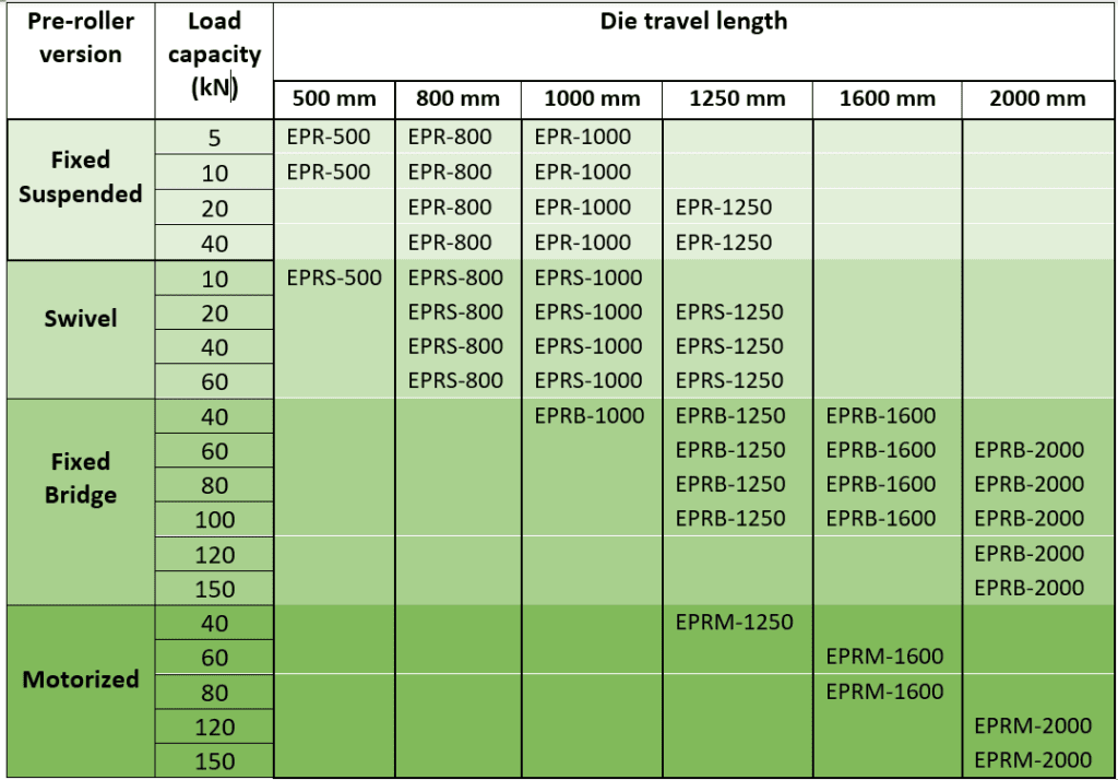 tf - EAS change systems